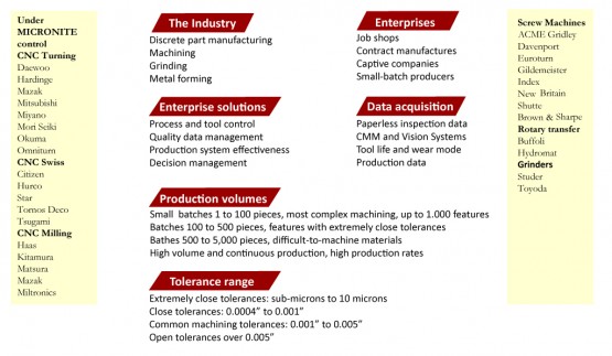 Diversity of Applications – MICRONITE