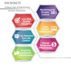 SOFTWARE – MICRONITE