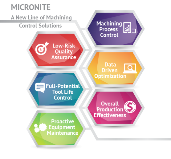 SOFTWARE – MICRONITE