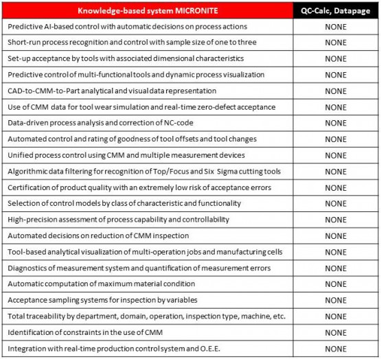 CMM-MICRONITE Breakthrough Technology – MICRONITE