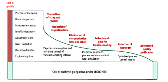 In Charge of Quality – MICRONITE
