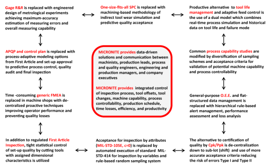 Innovations – MICRONITE