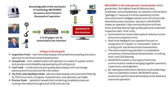 High Performance Operator Guide – MICRONITE