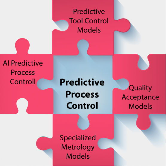 Predictive Process Control – MICRONITE