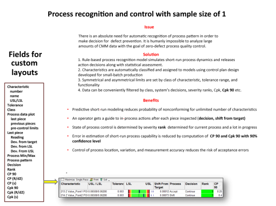 CMM-MICRONITE Breakthrough Technology – MICRONITE