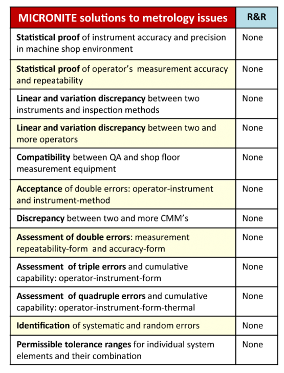 Departure from R&R – MICRONITE
