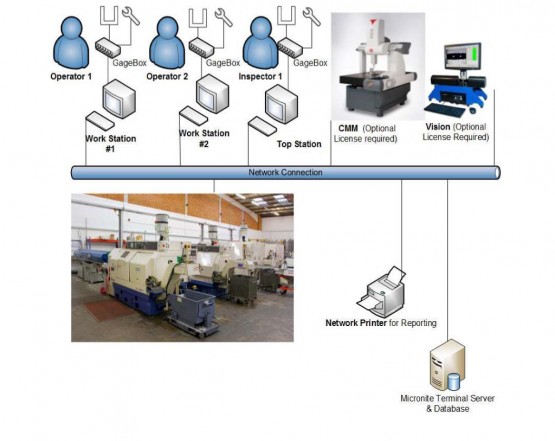 Hardware – MICRONITE