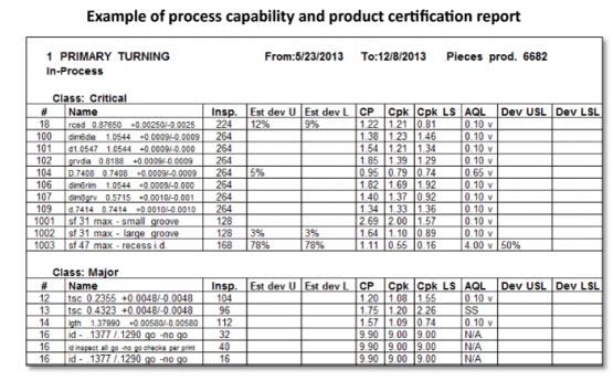 Process Solutions – MICRONITE