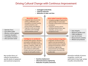Continuous Improvement – MICRONITE