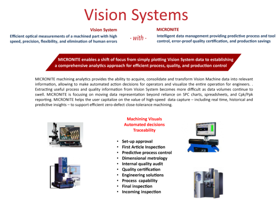 Smart Interface for Vision System – MICRONITE