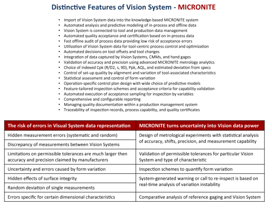 Smart Interface for Vision System – MICRONITE