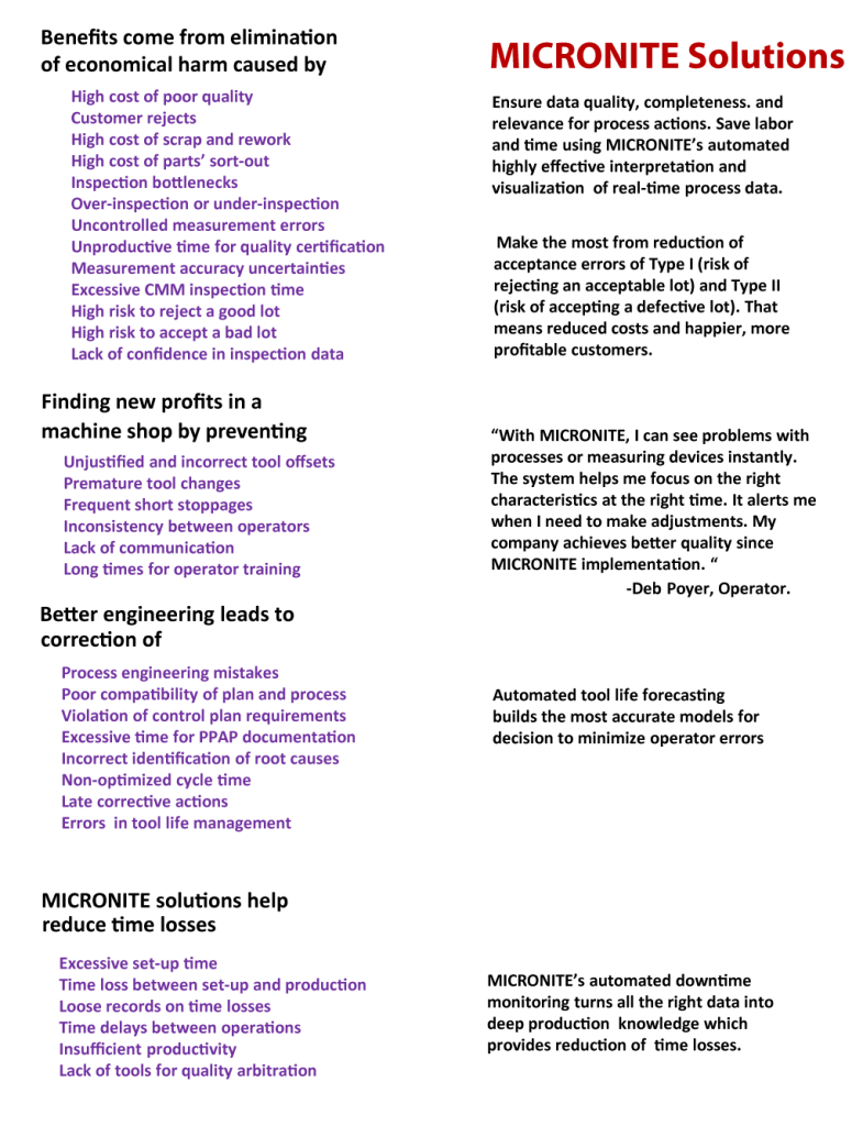 Key Benefits – MICRONITE