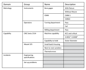 Building the machining KNOWLEDGE BASE – MICRONITE
