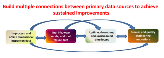 Building the machining KNOWLEDGE BASE – MICRONITE