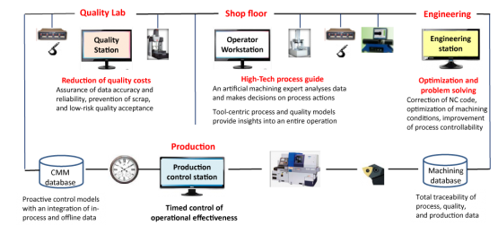 Process & Production Data Integration – MICRONITE
