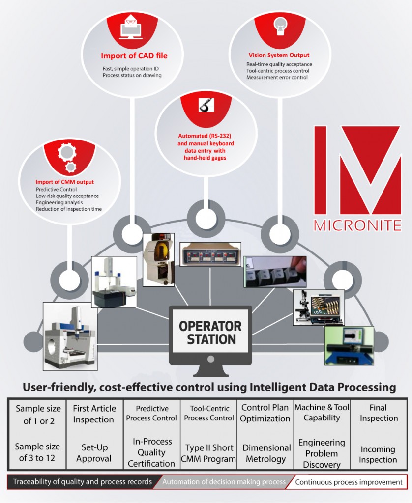 Mix-Source Inspection Data Acquisition – MICRONITE
