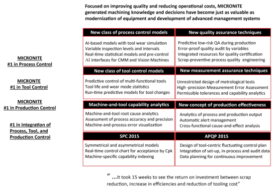 Innovations – MICRONITE