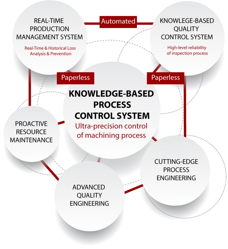 Innovations – MICRONITE