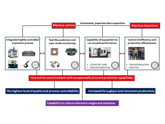 TECHNOLOGY – MICRONITE