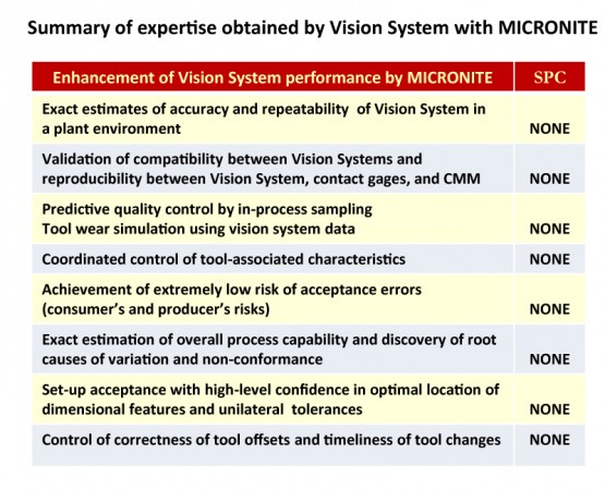 Smart Interface for Vision System – MICRONITE