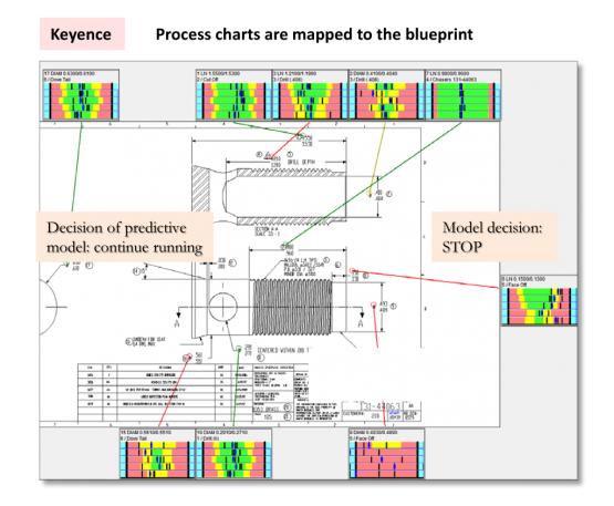 Smart Interface for Vision System – MICRONITE